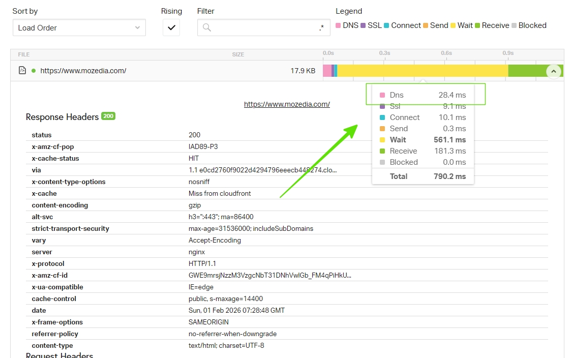 How to Fix Slow DNS Lookup – Complete Guide 2026